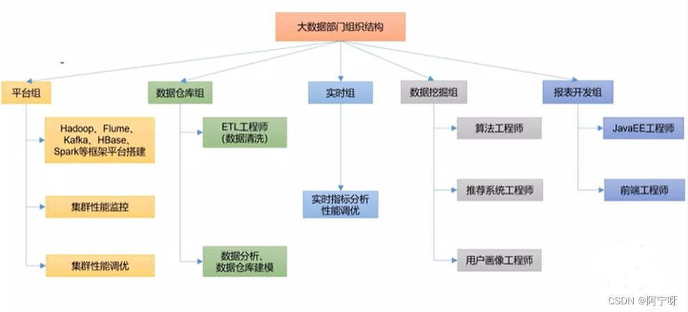 【大数据之hadoop】一、hadoop概念、优势和组成hadoop Dacp Csdn博客