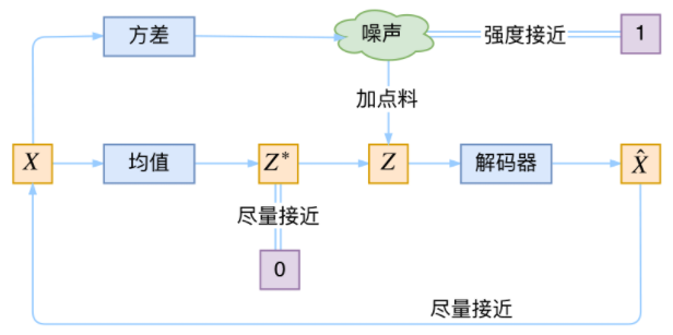 VAE与CVAE_vae和cvae-CSDN博客