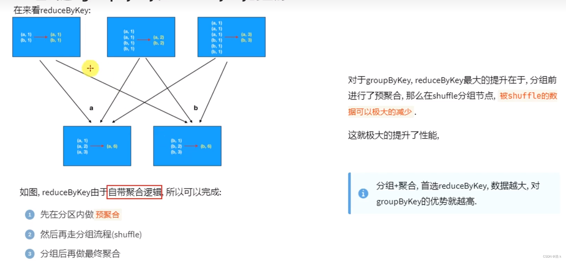 Spark系列之一——sparkrdd第1关集合并行化创建rdd Csdn博客 
