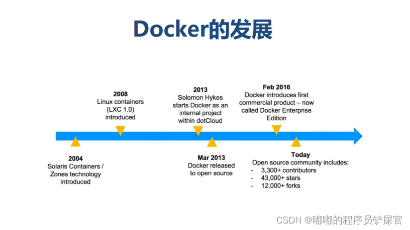 Docker详细讲解上篇(保姆级教程)_docker layer-CSDN博客