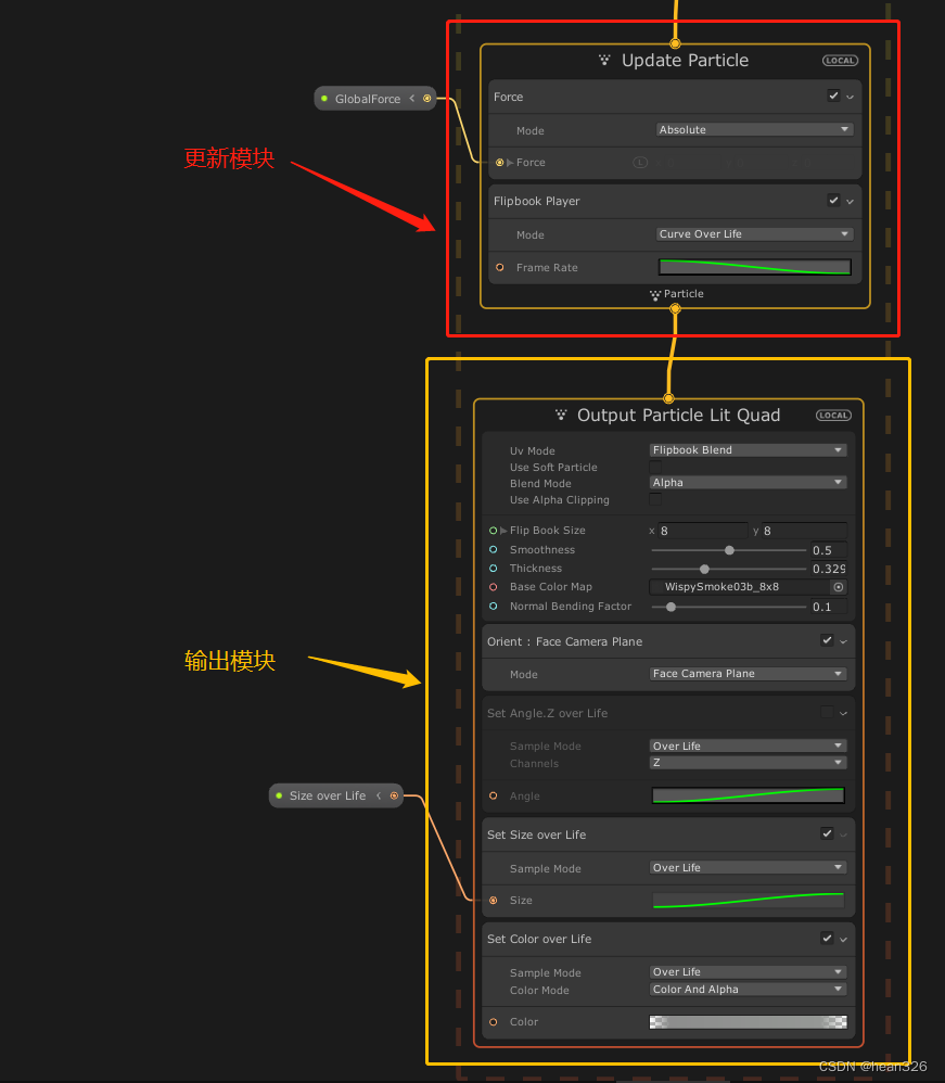 VFX粒子系统 (Visual Effects)使用教程_visual effect graph教程-CSDN博客