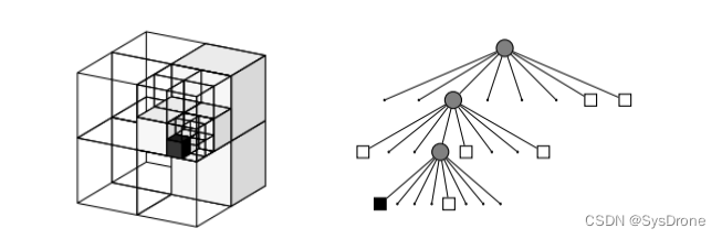 Octomap建图-CSDN博客