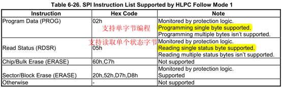 ITE EC（IT81202）--- SMFI模块手册翻译_ite ec csdn-CSDN博客
