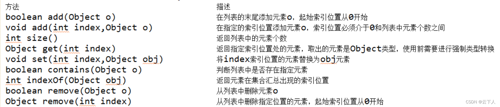 Java集合认识以及常用集合 Java各种集合的使用 Csdn博客