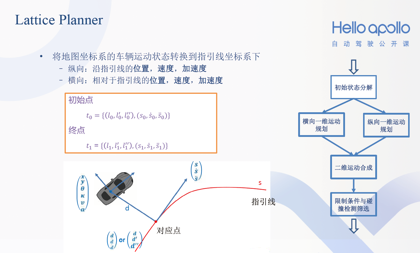 Apollo_Lattice palnner_apollo lattice planner-CSDN博客