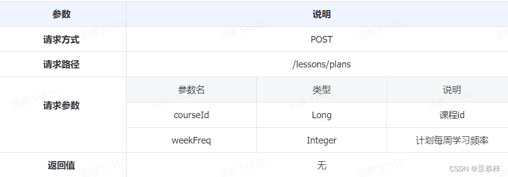 day03-学习计划和进度_api设计 每日学习进度-CSDN博客