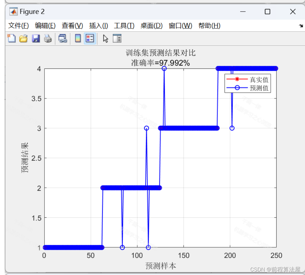 特征选择算法 | Matlab实现基于ReliefF特征选择算法的分类数据特征选择 ReliefF_relieff特征选择matlab-CSDN博客