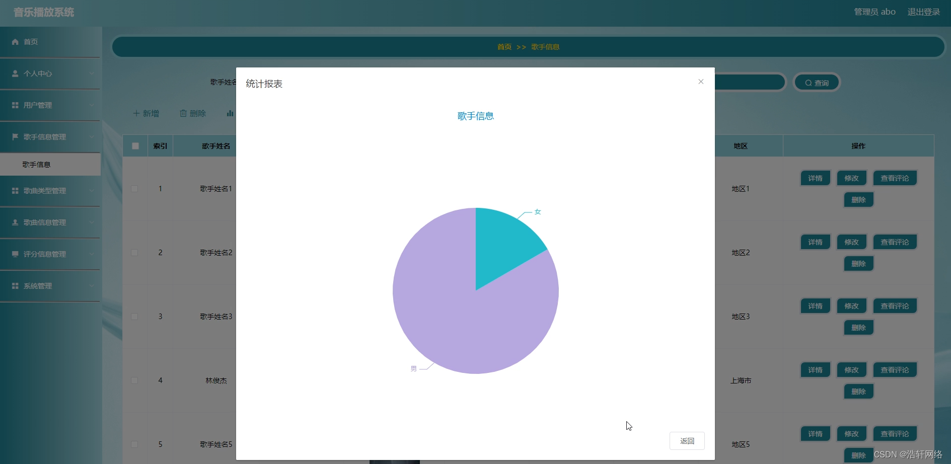 Pythonvue计算机毕业设计音乐播放系统mx104（源码程序lw部署）音乐推荐系统djangovue源码 Csdn博客
