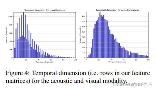 A Transformer Based Joint Encoding For Emotion Recognition And