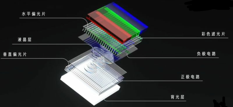 简单了解一下LCD屏工作原理_lcd显示原理-CSDN博客