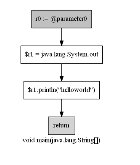 Soot配置与生成cfg_soot生成cfg-CSDN博客