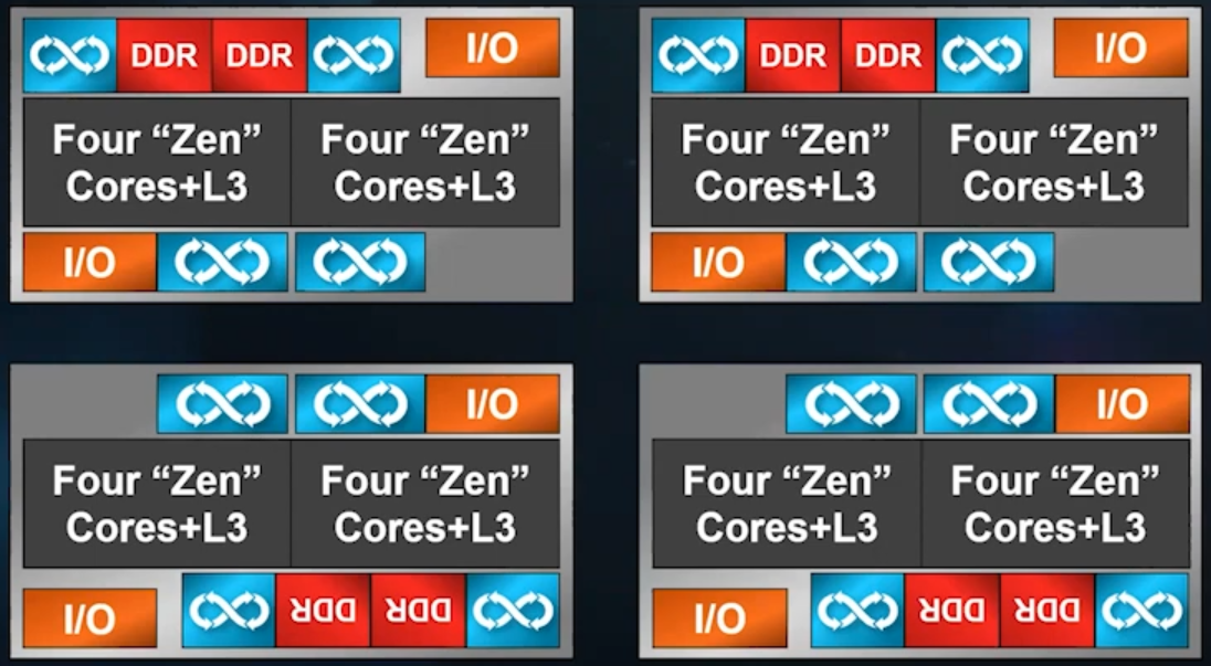 AMD 芯片架构设计分析_amd infinity fabric-CSDN博客