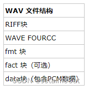 【语音学习记录】WAV 文件读写操作_wav如何存储声音-CSDN博客