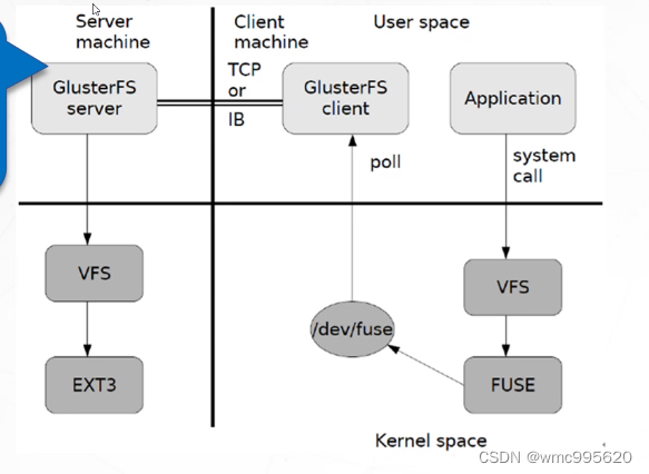 GFS分布式文件系统_bgfs-CSDN博客