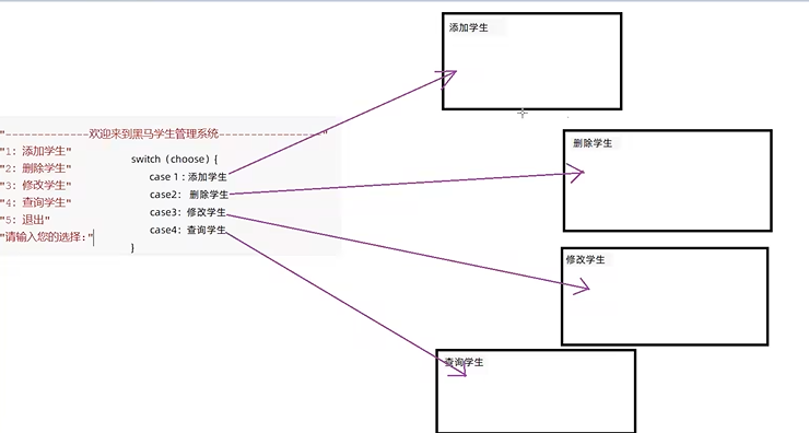Java202302java学习笔记第十六天 学生管理系统设计1业务分析 前端导师歌谣 博客园
