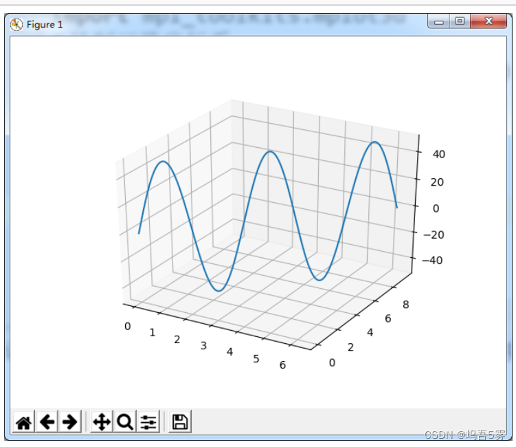 Educoder_数据可视化(1)_科学计算可视化_使用numpy库和matplotlib库绘制带英文标签的余弦曲线散点图,要求如下: 1.导入nump-CSDN博客