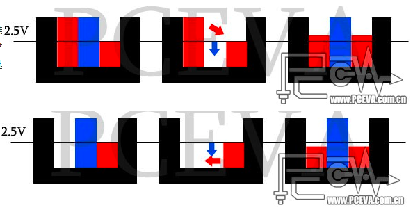 A discussion of integrated circuits_sram decode是什么意思-CSDN博客