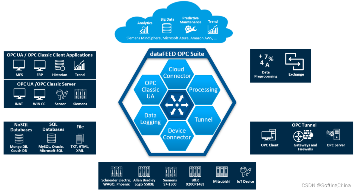 dataFEED OPC Suite V5.20轻松应对Windows DCOM安全更新_datafeed opc suite下载-CSDN博客