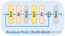 【文献笔记】PointMLP-CSDN博客