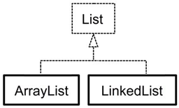 Java OOP 7 JAVA 集合框架_北大青鸟bcsps2javaoop第七章集合框架-CSDN博客