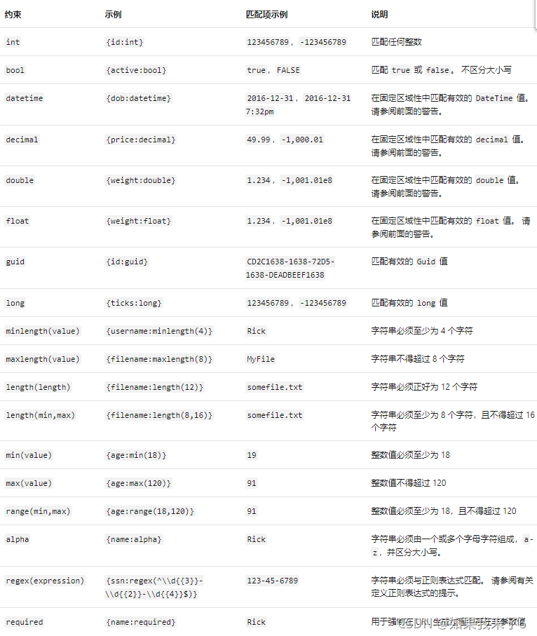 Net Core 5 路由routemapcontrollerroute Csdn博客