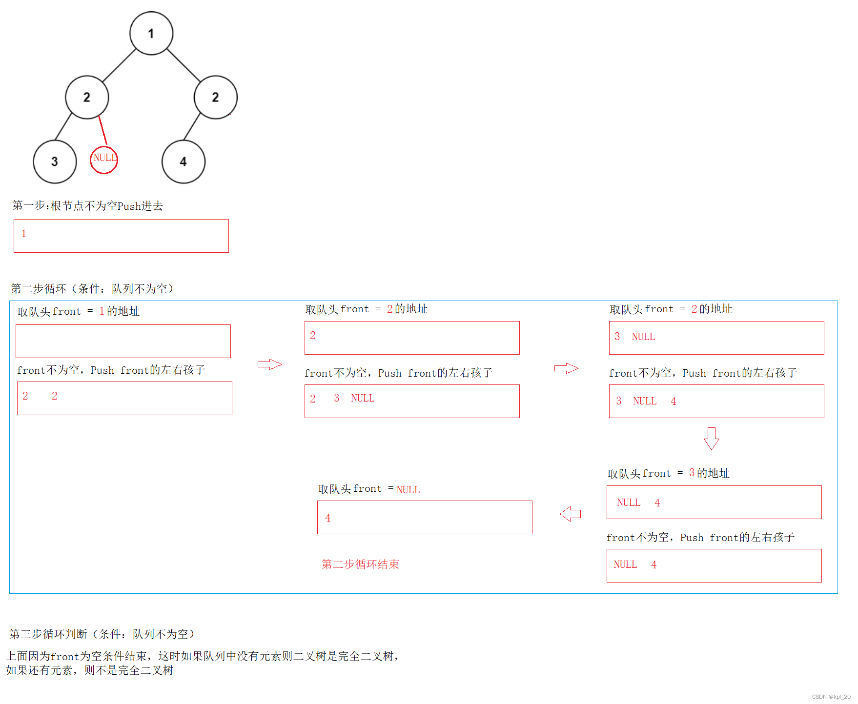 二叉树基础oj练习（c语言）csp J 二叉树 练习 Csdn博客