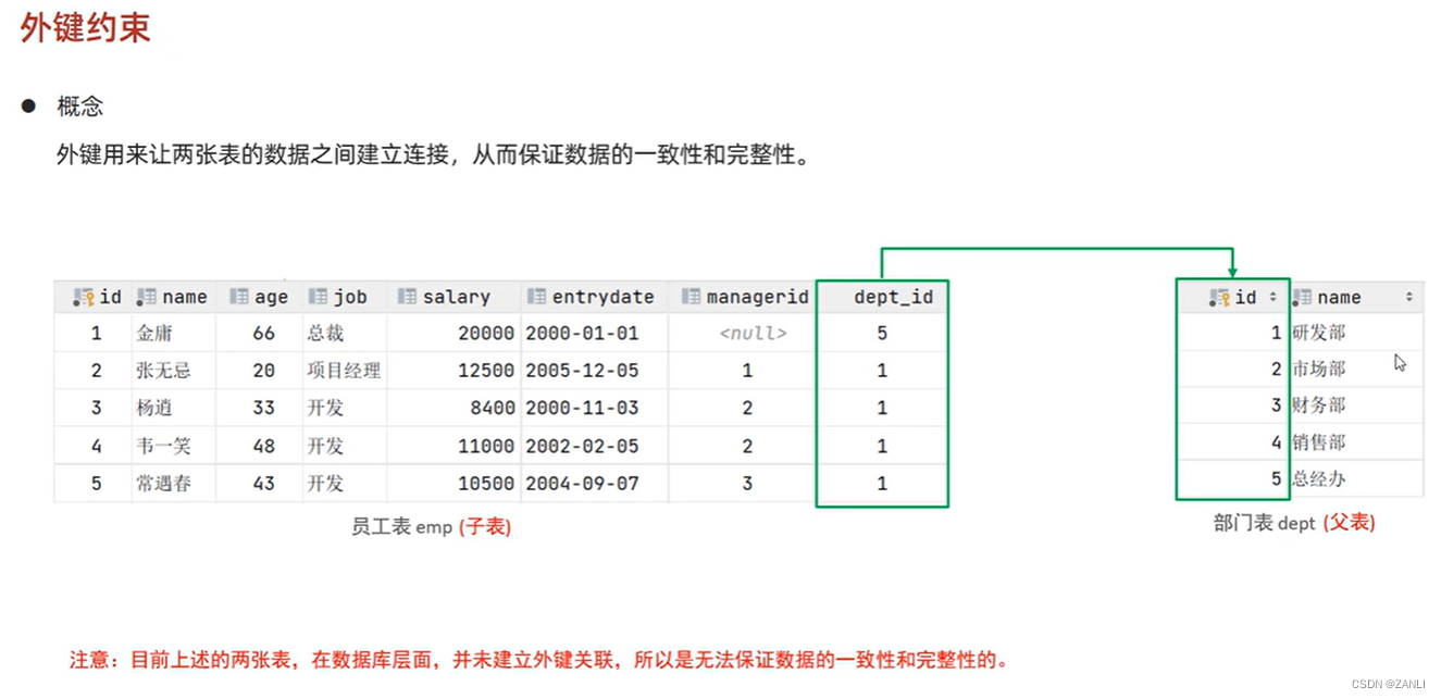 B站mysql8 0学习笔记(2)函数、约束 Mysql 函数怎么写 B站 Csdn博客