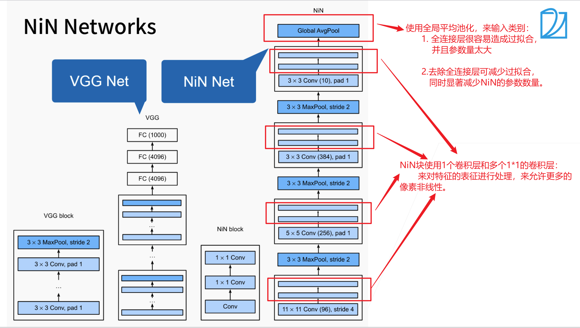 （动手学习深度学习）第7章 网络中的网络---NiN_为何在nin网络中,使用全局平均层替换全连接层,能显著减少计算量-CSDN博客