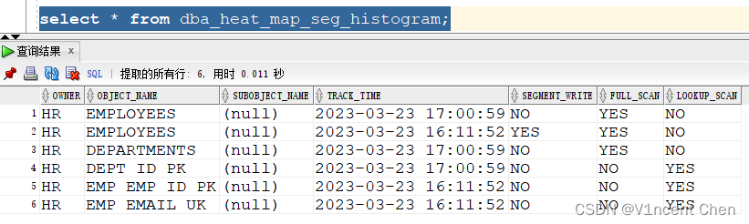 Oracle信息生命周期管理（二）：热图（Heat Map）_oracle heatmap清理-CSDN博客