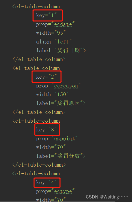 El Table中使用template Scope V If动态展示出现排序错乱问题