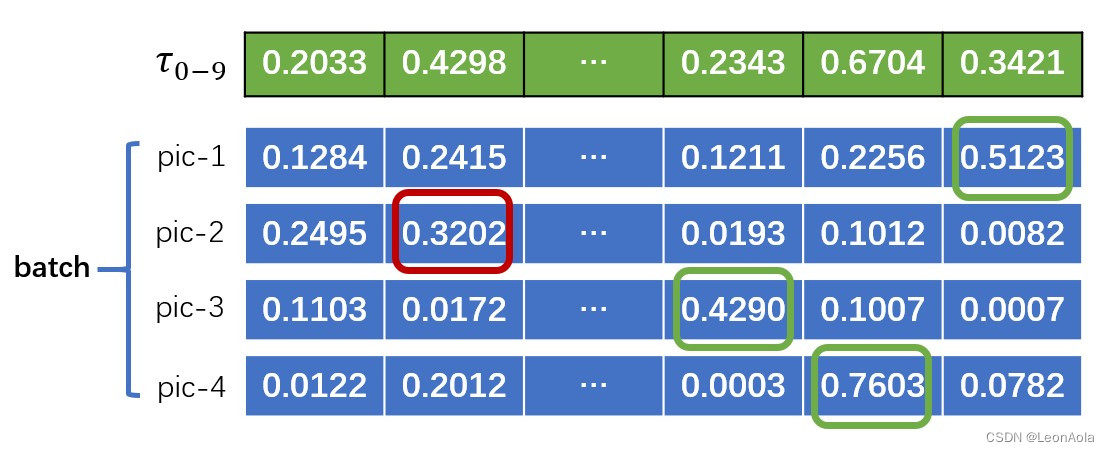 [pytorch] 矩阵基本操作 从实际需求出发 Pytorch中如何多次复制矩阵 Csdn博客