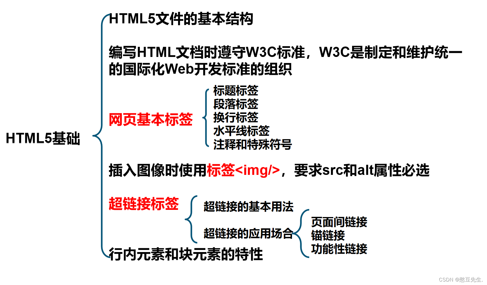 Web前端第一章：html5基础 Csdn博客 1344