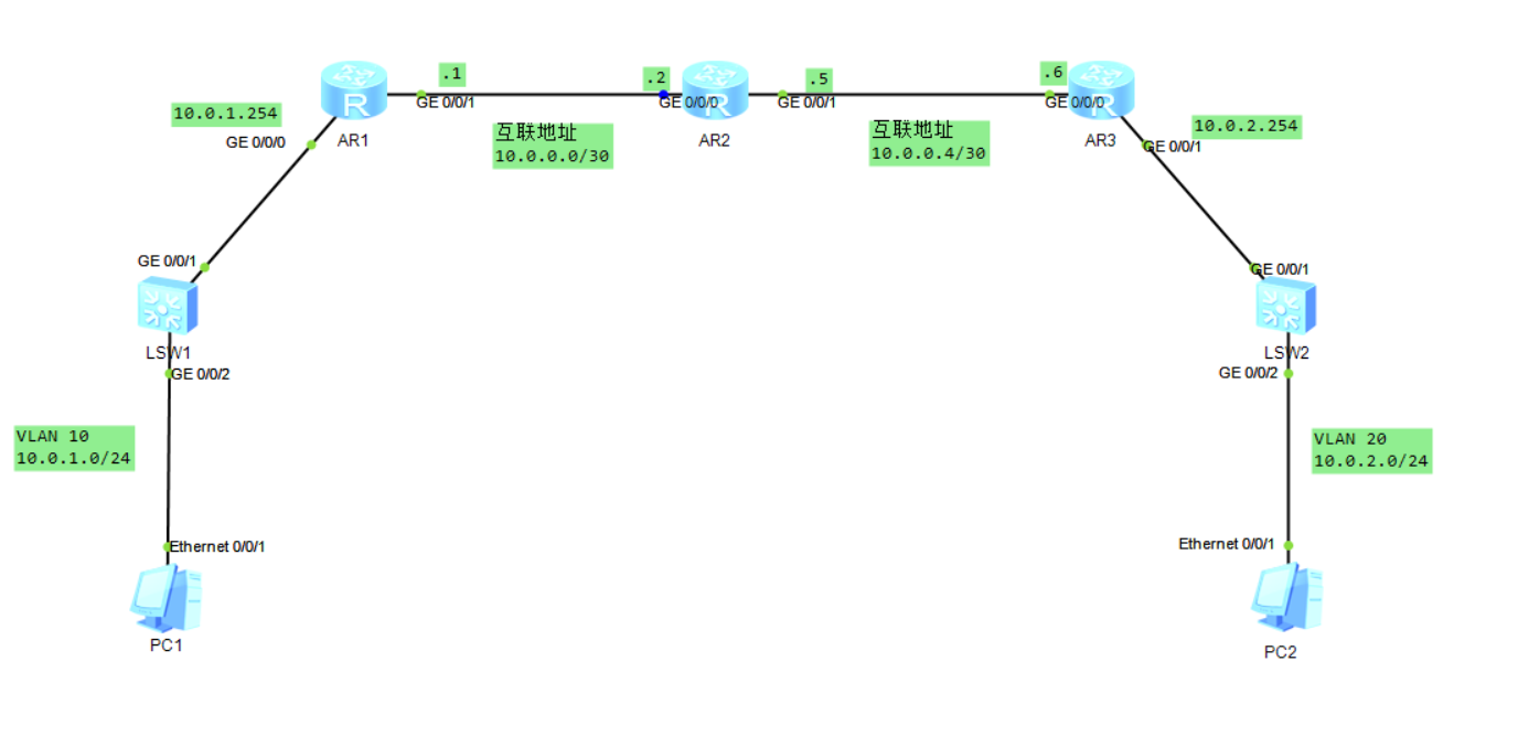 华为MPLS LDP动态标签实例配置_dis mpls ldp-CSDN博客