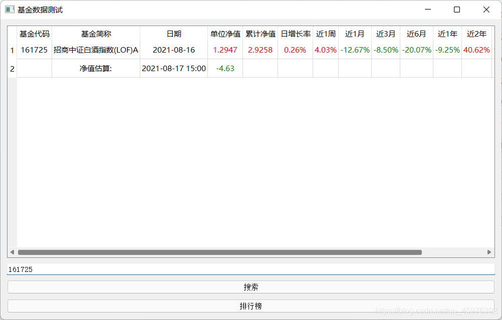 Python爬虫实战项目 爬取天天基金爬虫天天基金网基金经理图片 Csdn博客