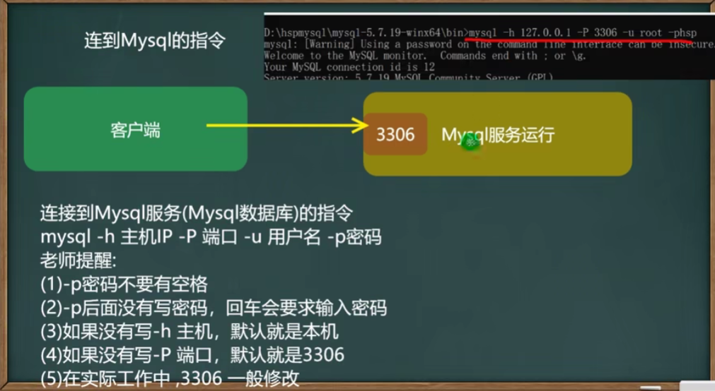 Mysql数据库基础01 韩顺平 自学笔记韩顺平mysql笔记 Csdn博客
