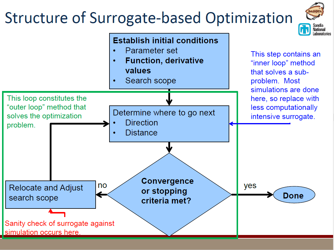 【Dakota】01 Training_dakota 教程-CSDN博客