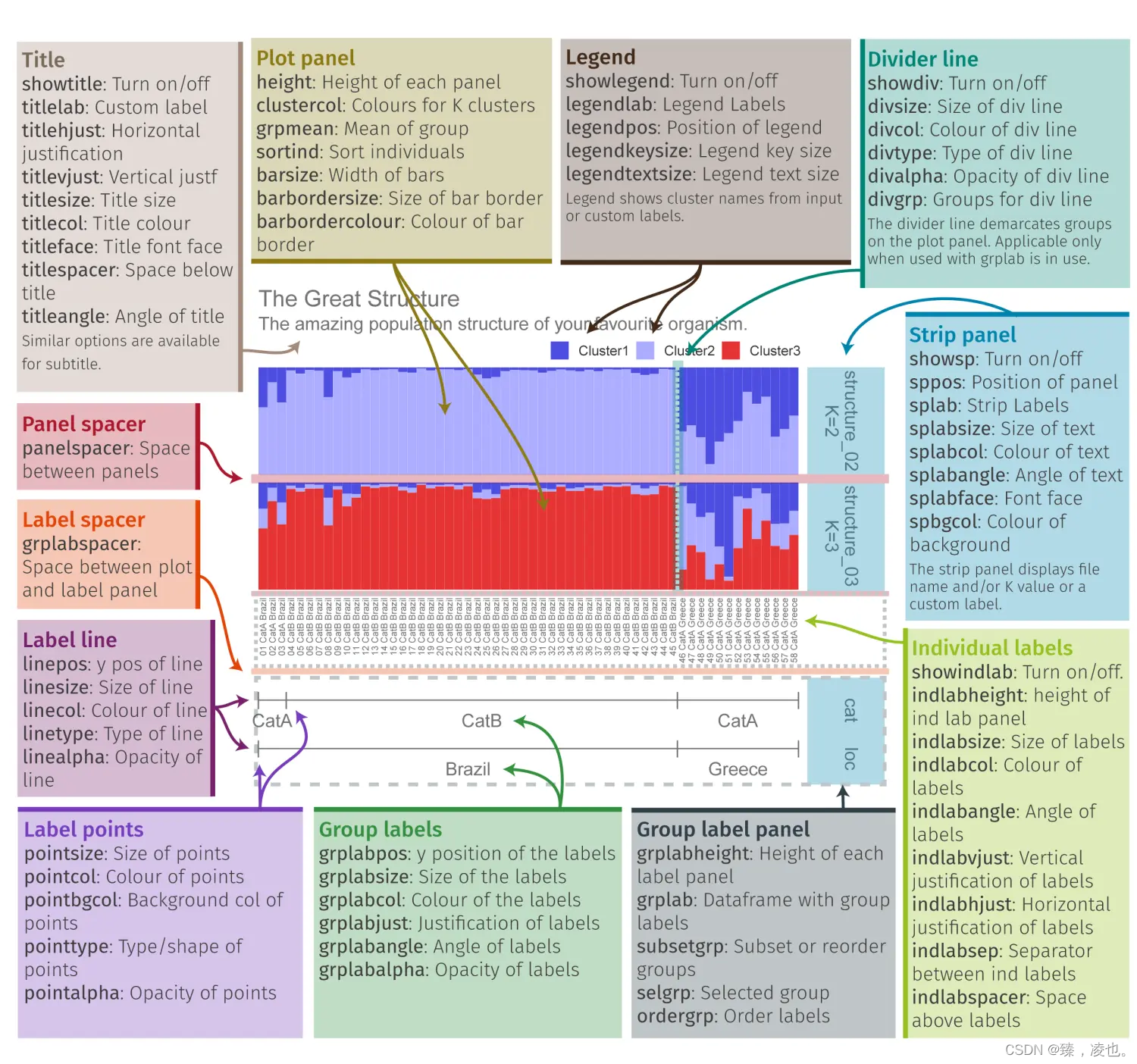 R-pophelper，admixture的可视化_admixture可视化-CSDN博客