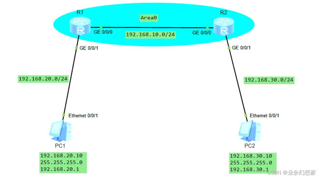 OSPF 单区域配置实例学习记录_ospf单区域配置实例-CSDN博客