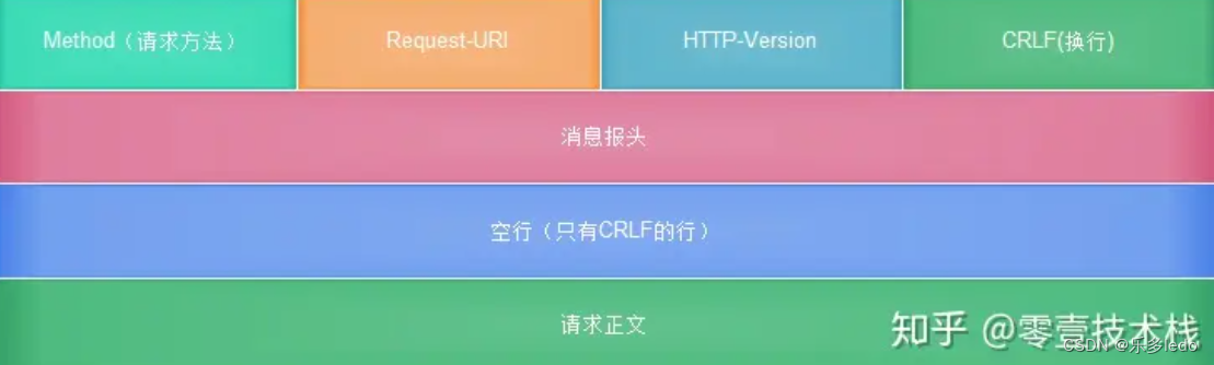 Ctfhub Web Web前置技能 协议 Cookie 消息报头设置admin Csdn博客