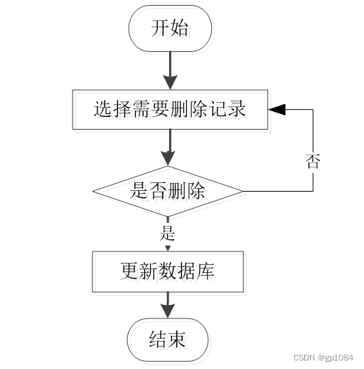 计算机毕业设计springboot康复医疗健康数据安全采集及分析系统eg778【附源码】偏瘫的康复数据采集的数据库 Csdn博客