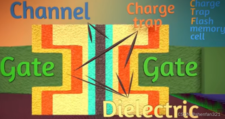 1.1 NAND介绍_3d nand试题资料-CSDN博客