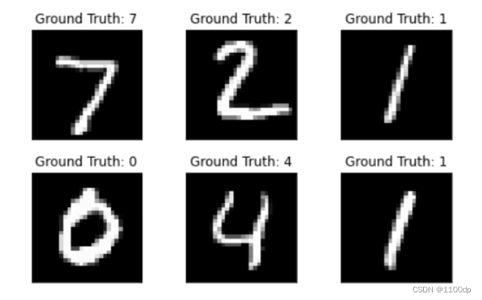 Pytorch神经网络工具箱_nn.functional.glu-CSDN博客