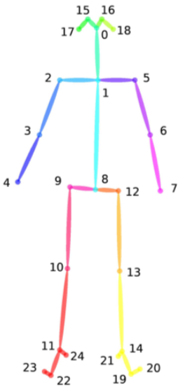 spatial temporal graph convolutional network for skeleton-based action ...