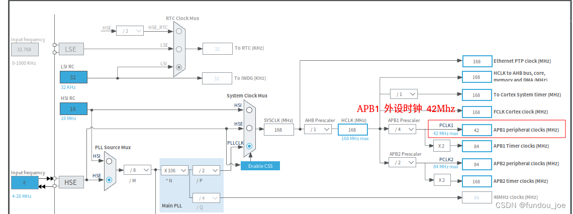 在stm32cubeide1.8.0中用HAL实现stm32f407的CAN从站_stm32cubemx给f407设置can-CSDN博客
