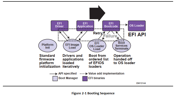 UEFI Specification 第二章 概述_uefi memory-CSDN博客