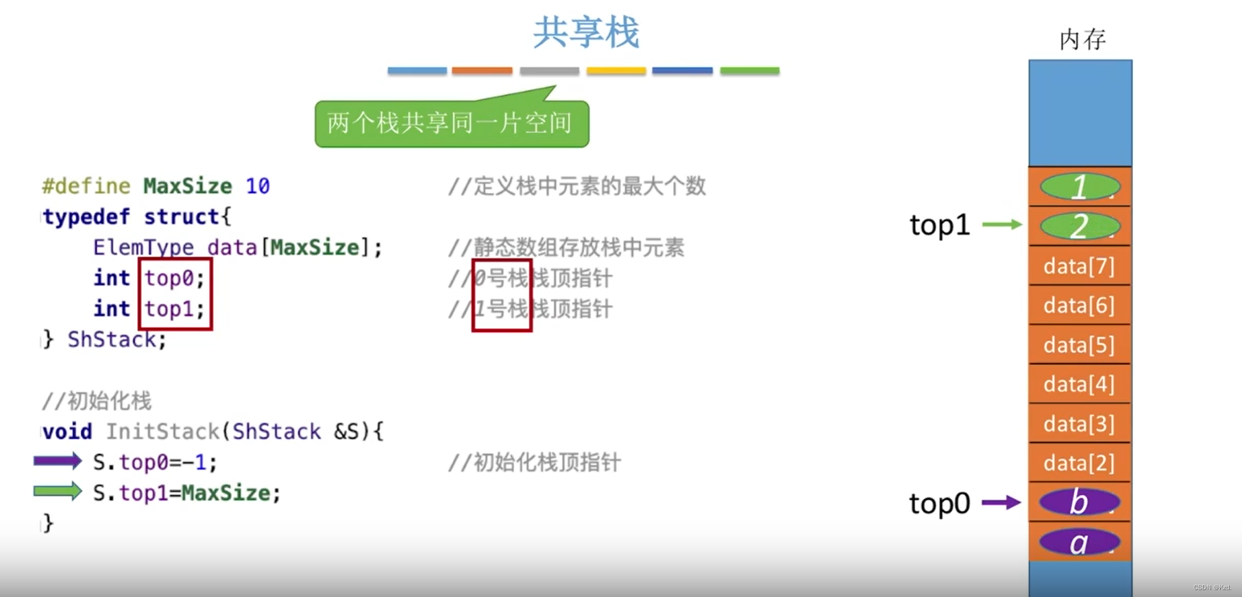 312 共享栈 Csdn博客