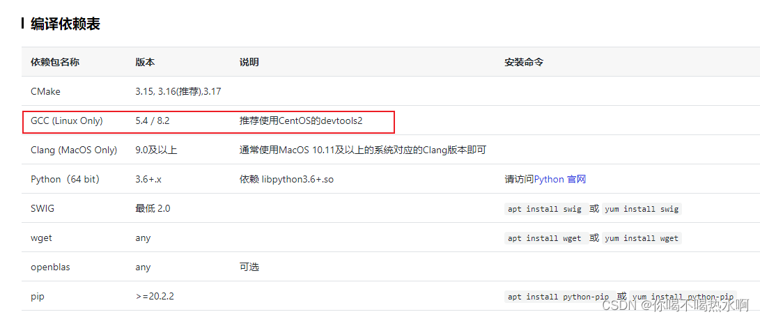 记录PaddleOCR的使用_paddleocr linux-CSDN博客
