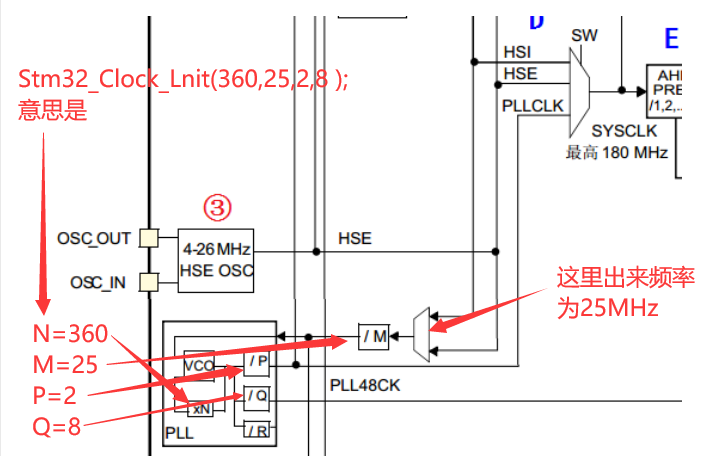 17.stm32_Clock Init时钟系统初始化函数剖析_st arm over-drive 什么功能-CSDN博客