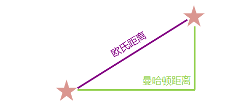 GBFS，Dijkstra，A*路径规划比较与C++实例_贪心策略gbfs-CSDN博客