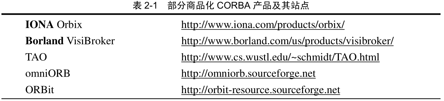 【中间件技术】第二部分 CORBA规范与中间件(1) CORBA基本原理_corba中间件-CSDN博客